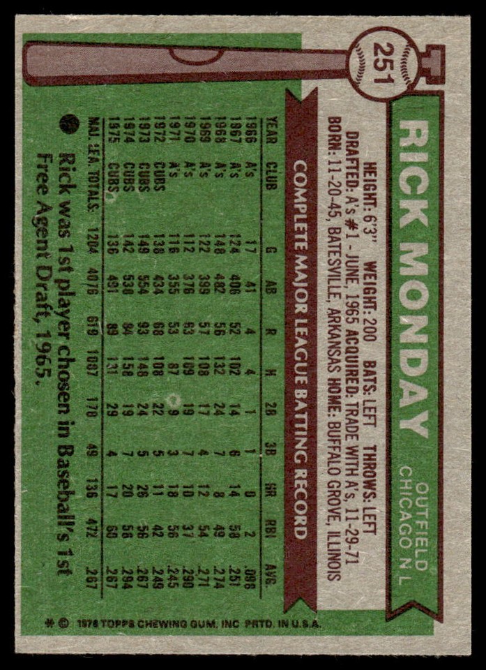 1976 Topps Rick Monday #251 Chicago Cubs Baseball Card | eBay