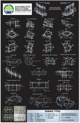 ARA Damage Codes | eBay