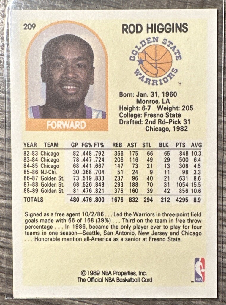 1989-90 NBA Hoops - #209 Rod Higgins for sale online | eBay