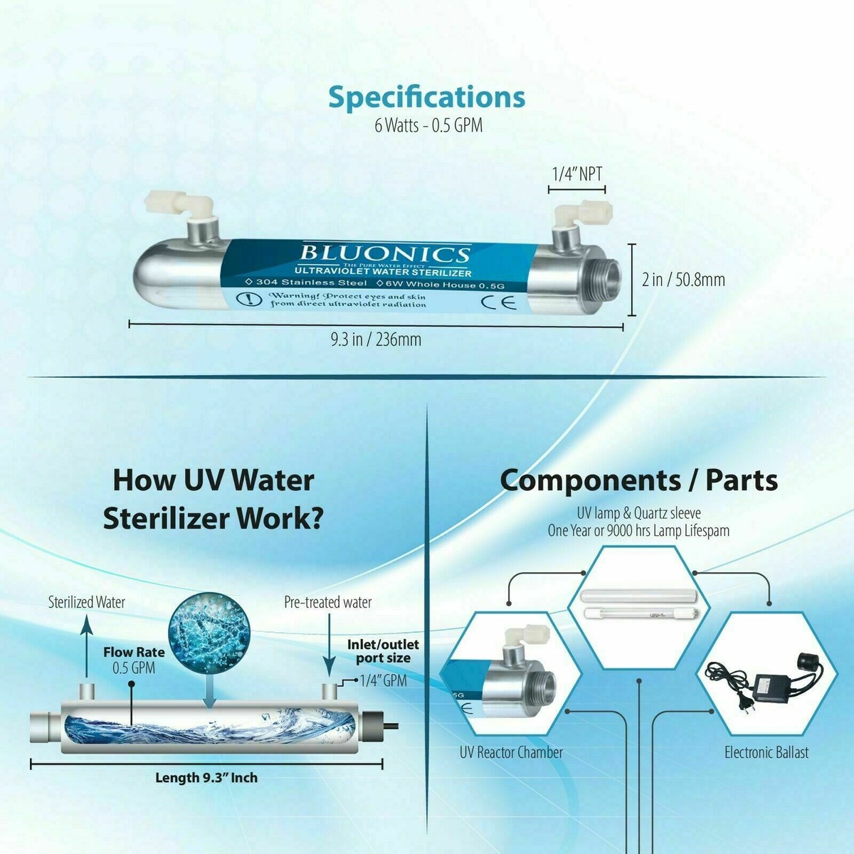 Uv Light Water Filtration System | Shelly Lighting