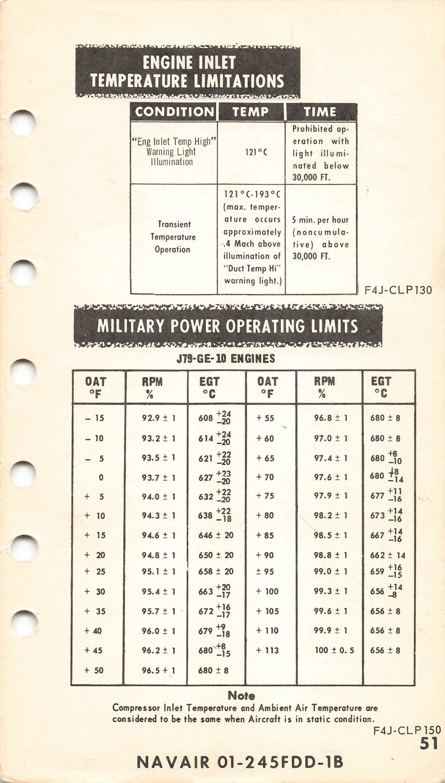 F-4J Phantom II NATOPS Pocket Checklist Flight Manual - CD Version | eBay