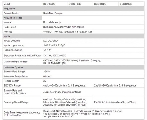 6-in-1 Handheld Oscilloscope Multimeter Data Frequency Recorder ...