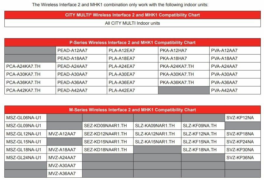 Mitsubishi Electric PAC-USWHS002-WF-2, Wireless (Wi-Fi) Interface ...