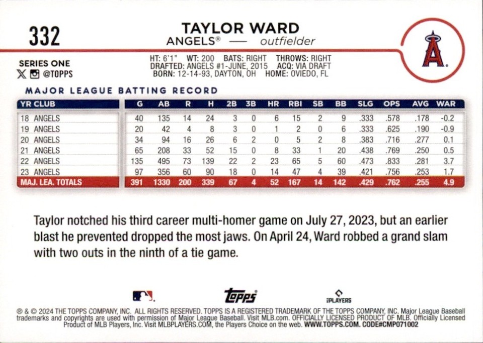 2024 Topps Series 1 - Taylor Ward #332 | eBay