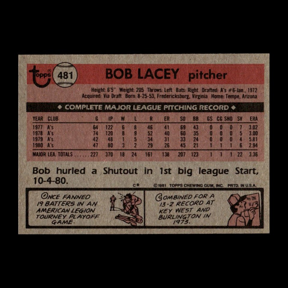 Bob Lacey 1981 Topps Oakland Athletics #481 Nice! 3 | eBay