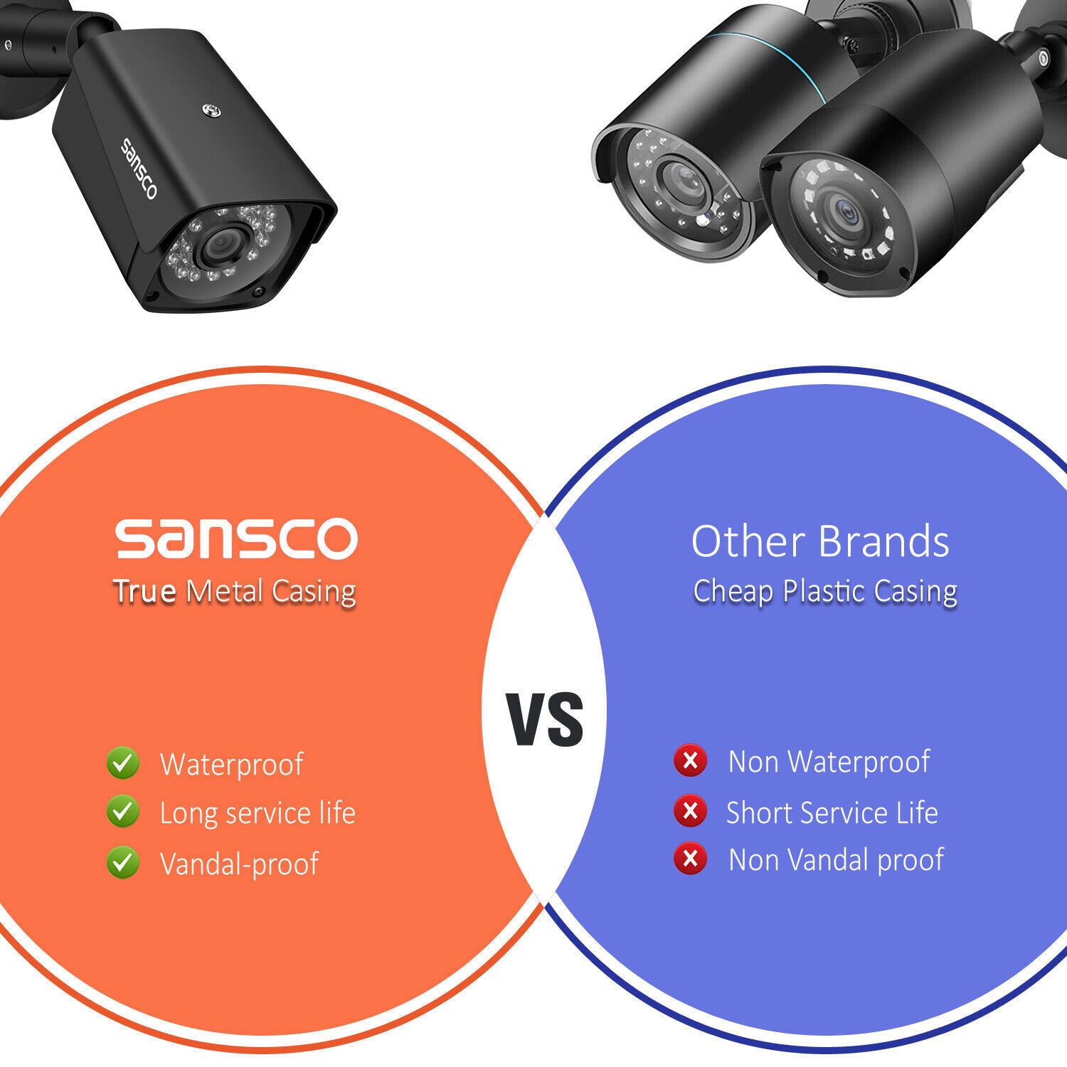 SANSCO CCTV Outdoor 1080P HD Bullet Camera Night Vision for Home ...