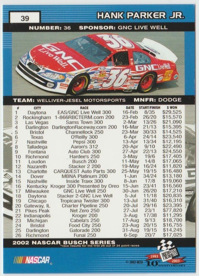 2003 Press Pass NASCAR #39 Hank Parker Jr. NBS | eBay