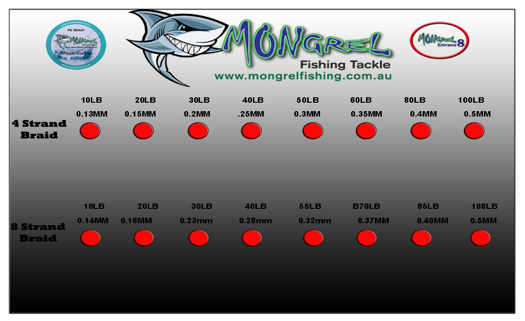 New Braid Fishing Line 30LB 500M Mongrel Fishing Tackle Braid Red | eBay