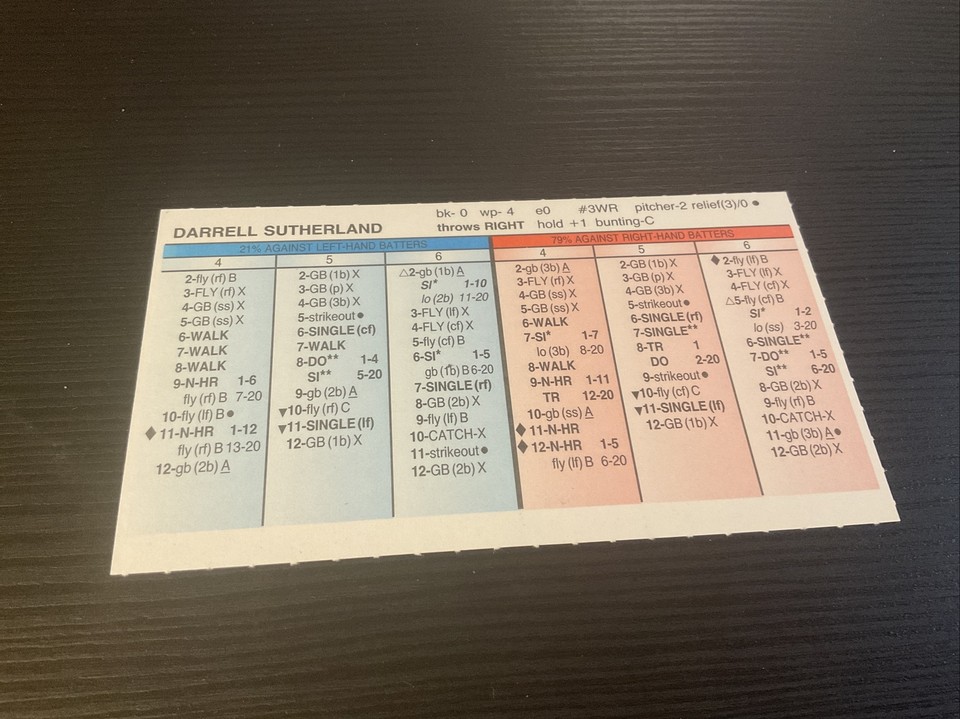 STRAT-O-MATIC Signed Card Debut.1964 Darrell Sutherland Mets 1966 | eBay