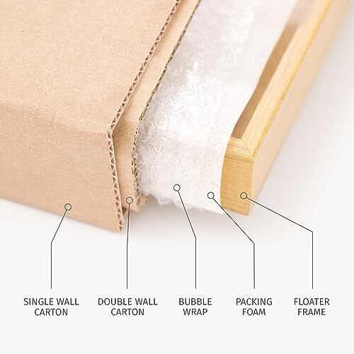 Pixy Canvas Floater Frame 9x12 for 3/4 (0.75) inch Deep Canvas ...