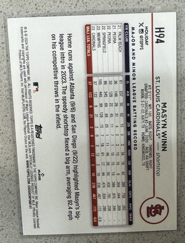 2024 Topps Holiday #H94 Masyn Winn Silver Metallic Glitter RC ...