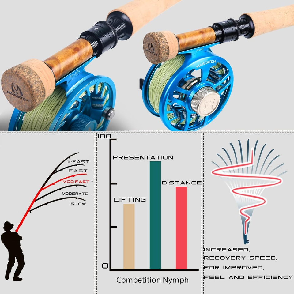 Competition Intouch Nymph Fly Rod for Euro Nymphing Fly Fishing ...