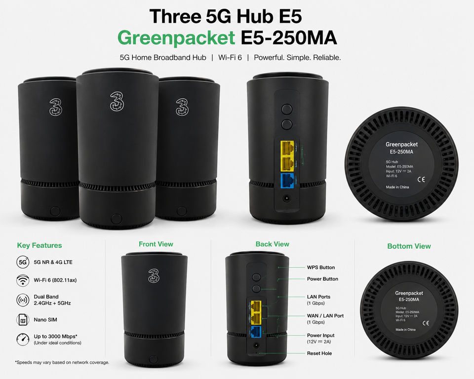 Three Greenpacket E5-250Ma 5G WiFi 6 Sim Router Unlocked 2026 | eBay UK