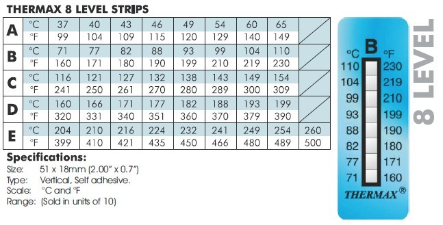 TMC 10 Strips THERMAX Temperature Indicating Label 8 Level Range B C D ...