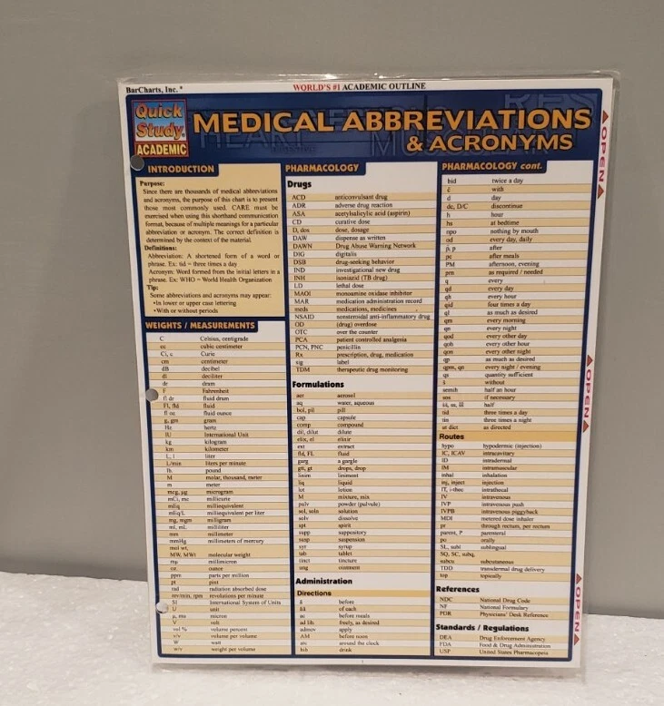 Common Medical Abbreviations Meanings Cheat Sheet New, 40% OFF