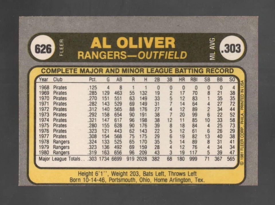 1981 Fleer Al Oliver Texas Rangers #626 Near Mint or Better | eBay
