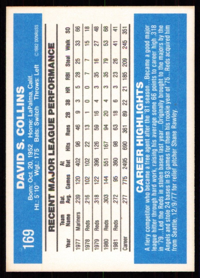 1982 Donruss Dave Collins Cincinnati Reds #169 | eBay