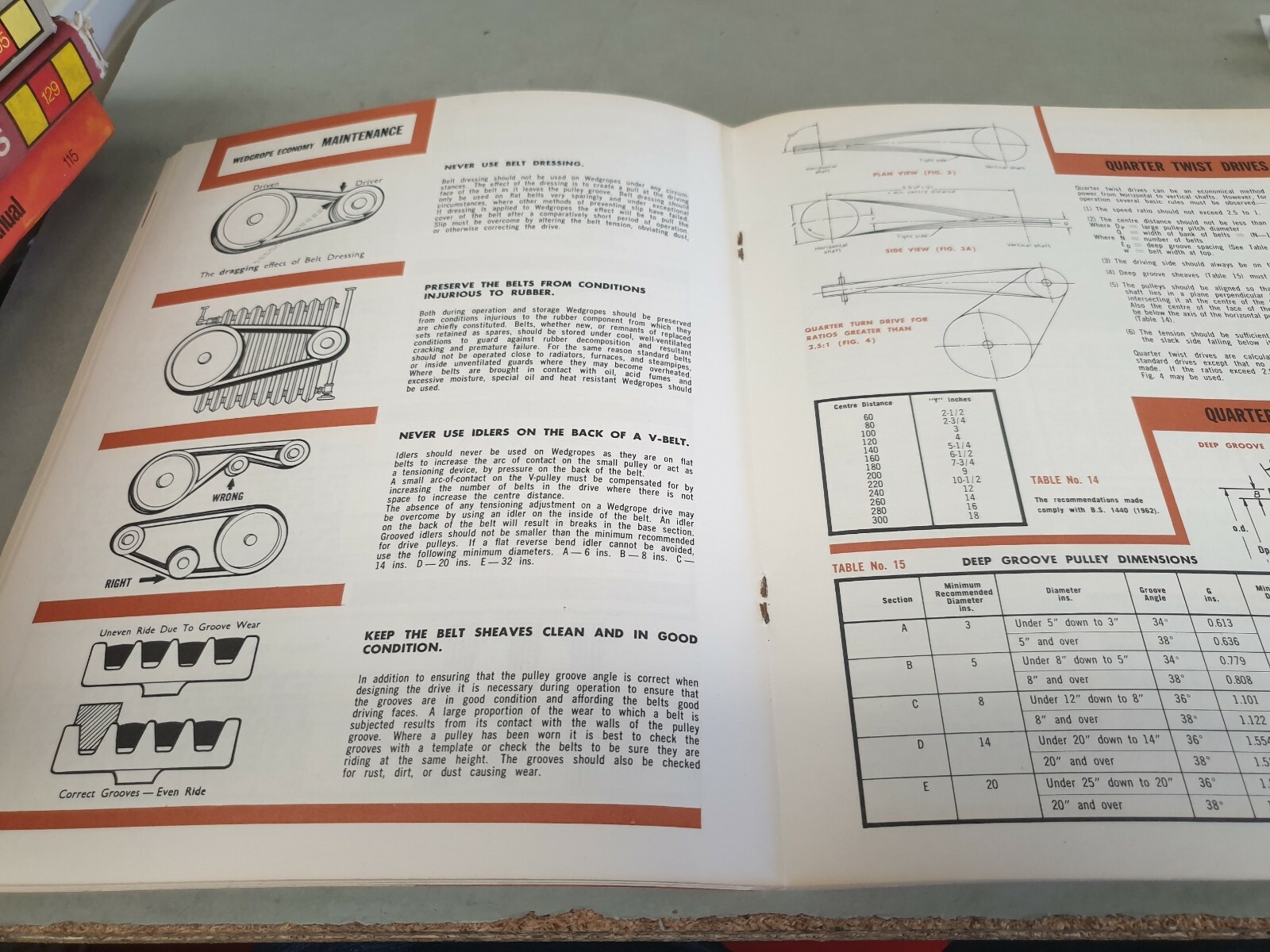 Old DUNLOP POWER TRANSMISSION Manual | eBay Australia