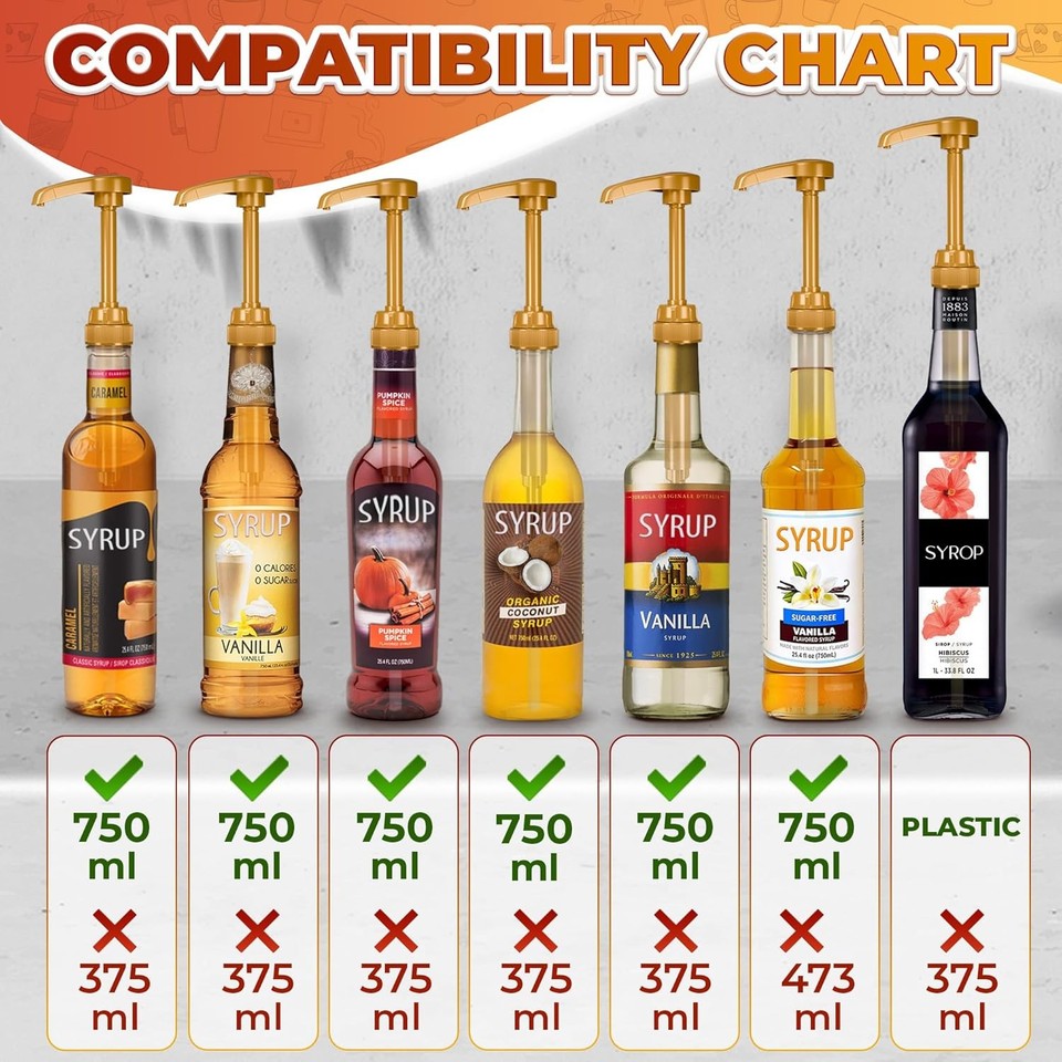 4 Pcs Coffee Syrup Pump Dispenser - Works as Skinny and Torani Syrup ...