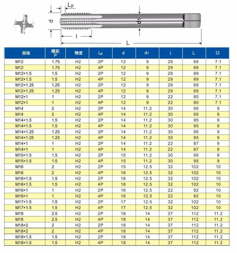 1Pcs HSS M9 × 0.5 mm Right Hand Thread Plug Tap Threading Tool M9*0.5 ...