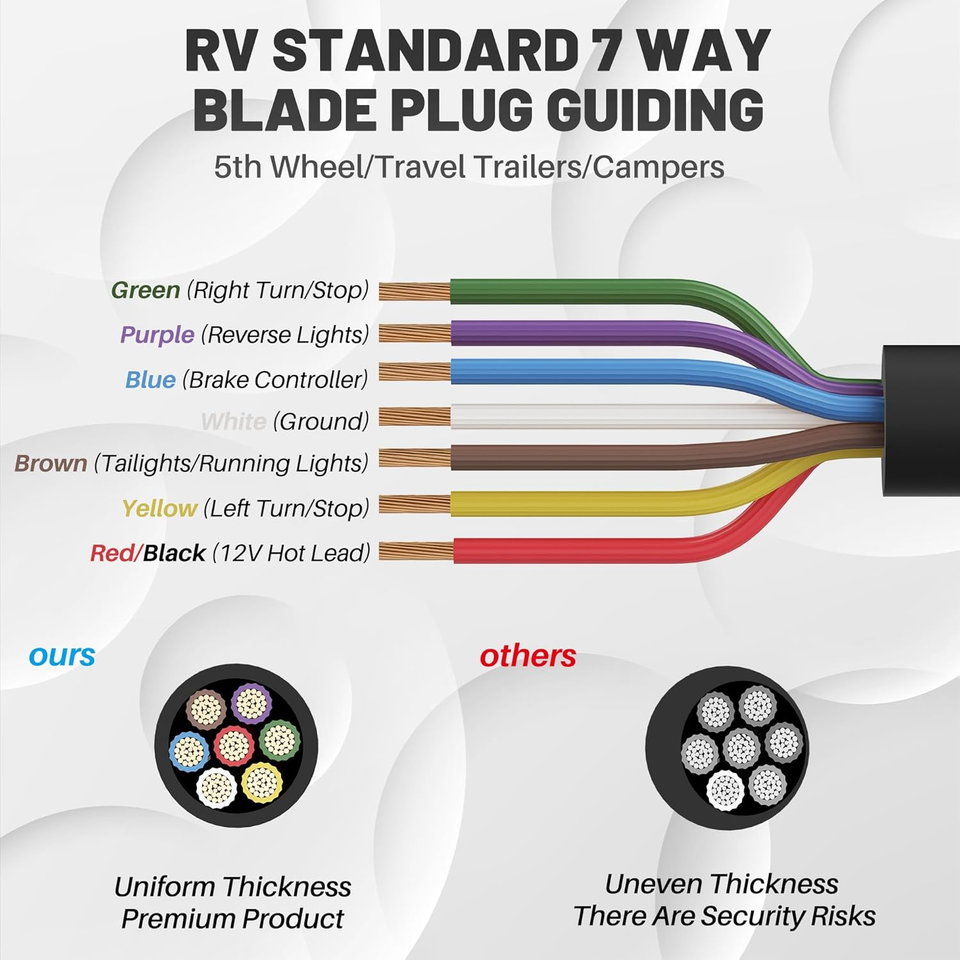 7 Way Trailer Wire 100FT, Heavy-Duty 14 Gauge Copper Clad Aluminum ...