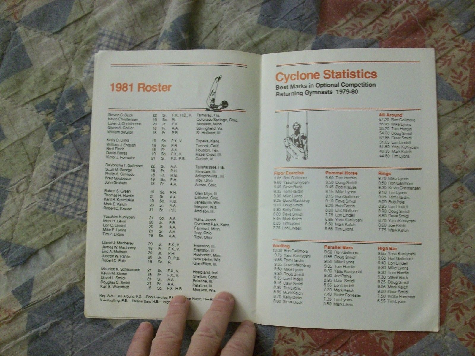 1981 IOWA STATE GYMNASTICS MEDIA GUIDE Yearbook RON GALIMORE 1980 ...