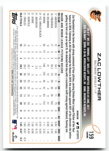 🔥 2022 Topps Chrome Sonic #159 Zac Lowther Refractor Rookie | eBay