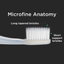Nimbus Toothbrush Microfine Extra Soft Sensitive Teeth Gums Implants ...