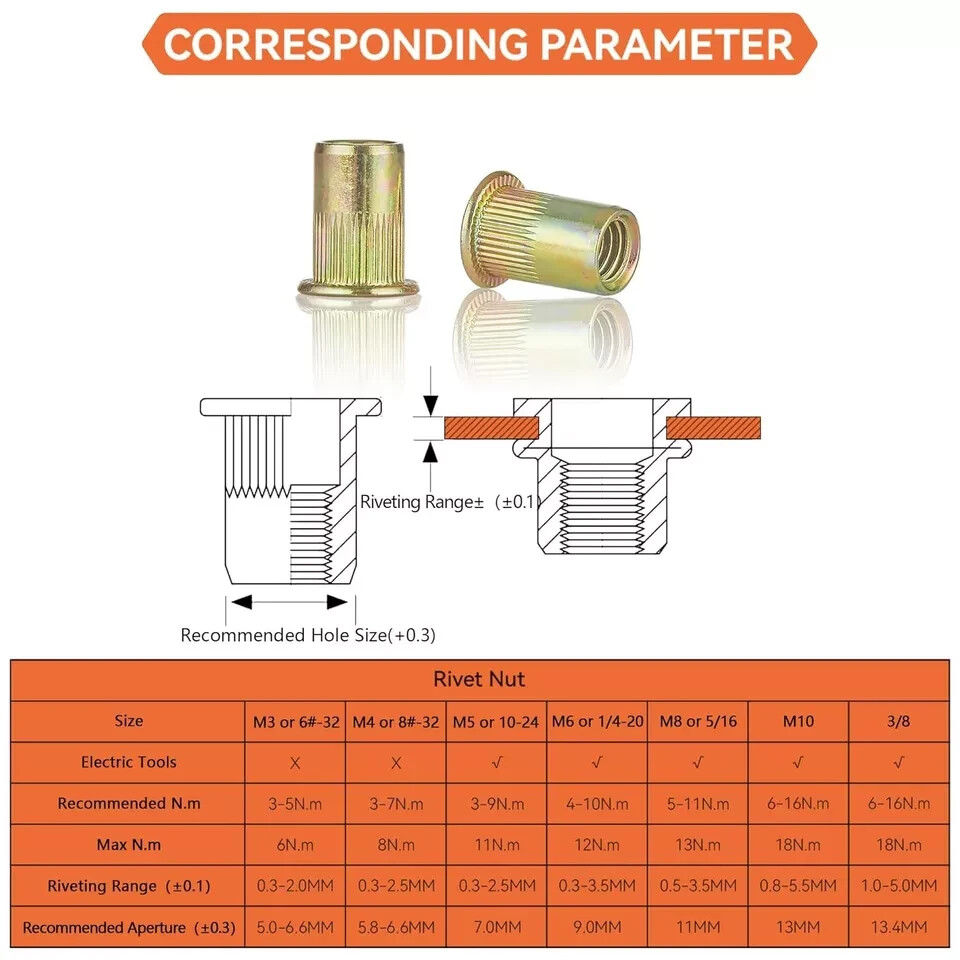 Rivet Nut Installation Tool Set Flat Head Rivnut Threaded Insert Nut ...
