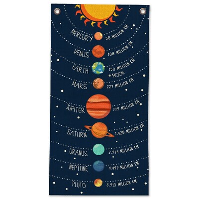 Solar System Scroll - Canvas Wall Scroll Art Poster - 16" x 32" | eBay