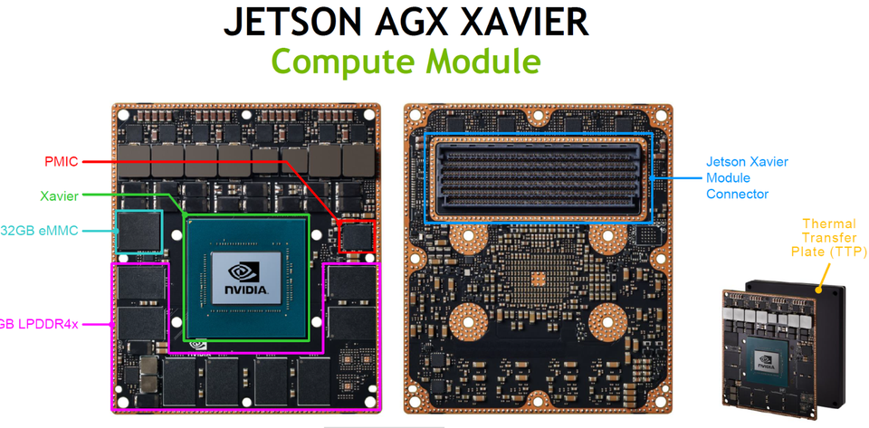 NVIDIA Jetson AGX Xavier Module SOM 32GB P2888 900-82888-0040-000 | eBay