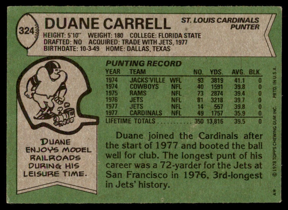 1978 Topps #324 Duane Carrell (creases) | eBay