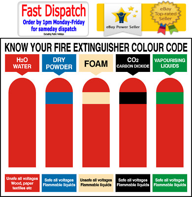 Know Your Fire Extinguisher Colour Code Stickers Sign Poster Bottles ...