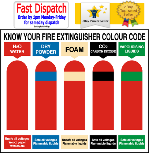 Know Your Fire Extinguisher Colour Code Stickers Sign Poster Bottles | eBay