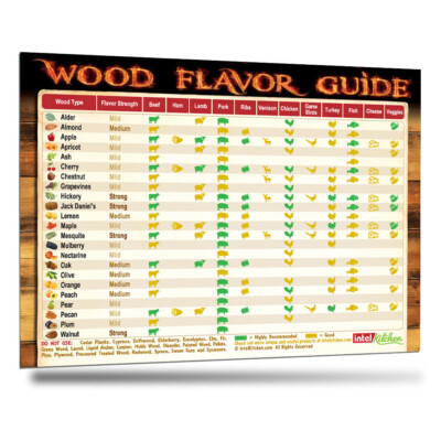BBQ Smoking Wood Flavor Guide Magnet Latest Recommendations Smoker ...
