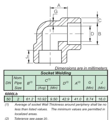Stainless F304/304L 2" Elbow(90) pipe fitting, socket weld, Class 6000 ...