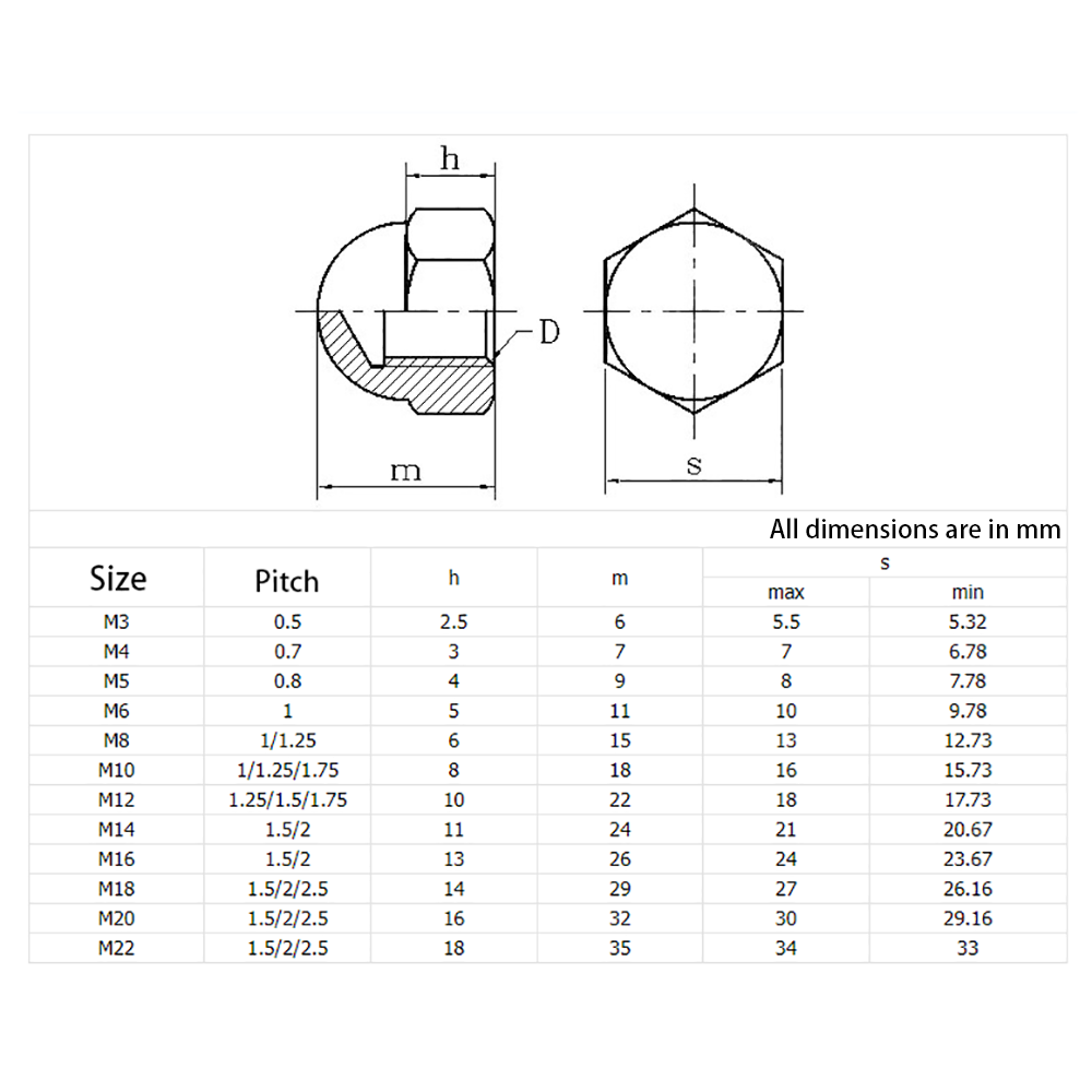 M3 M4 M5 M6 M8 M10 M12 Black/White Nylon Dome Nuts Hex Domed Nuts ...