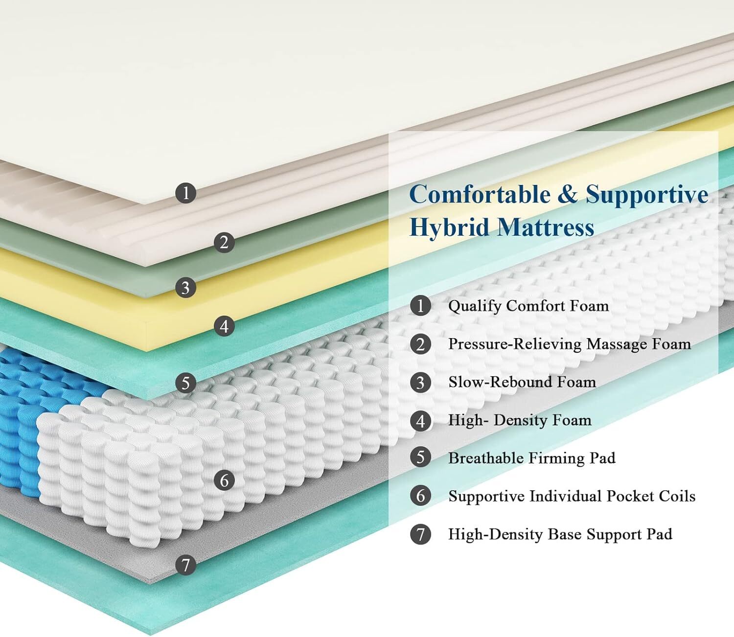 Memory Foam Foam Orthopaedic Spring Firm Mattress 3FT 4FT 4FT6 Double ...