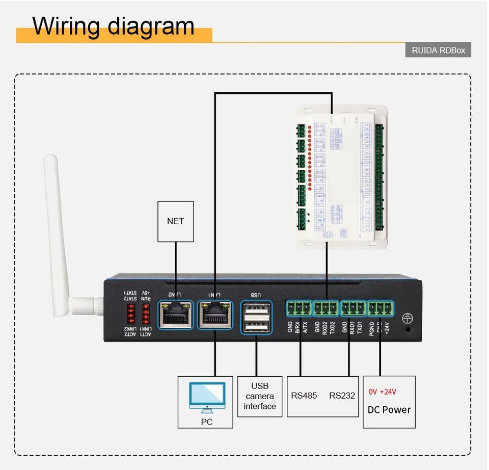 For Co2 Laser DSP Controller System-Ruida RDBox Intelligent Gateway IOT ...