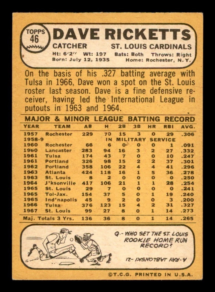 1968 Topps Baseball #46 Dave Ricketts VG/EX *e1 | eBay