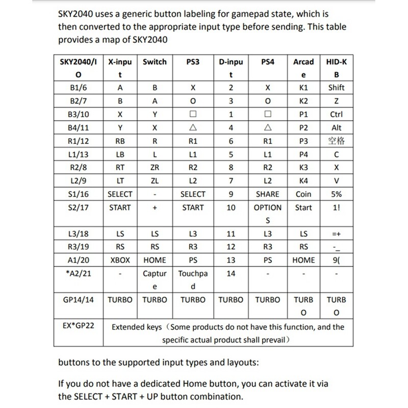 Fight Stick Arcade Joystick Hot-Swap Encoder Controller Xinput/Dinput ...