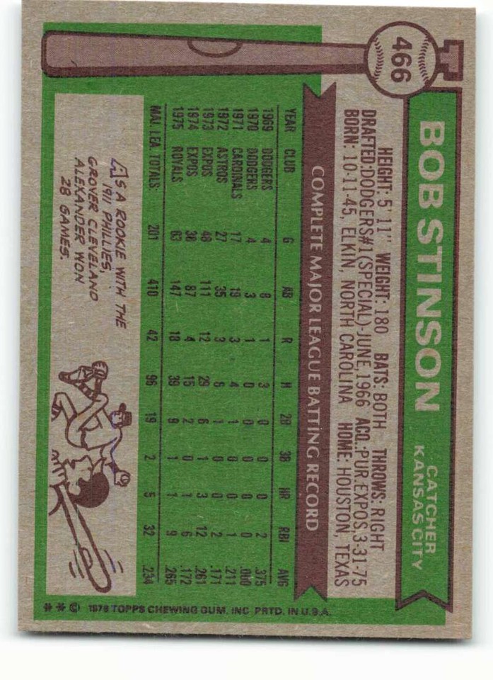 1976 Topps #466 Bob Stinson NM+ Royals ID:345988 | eBay
