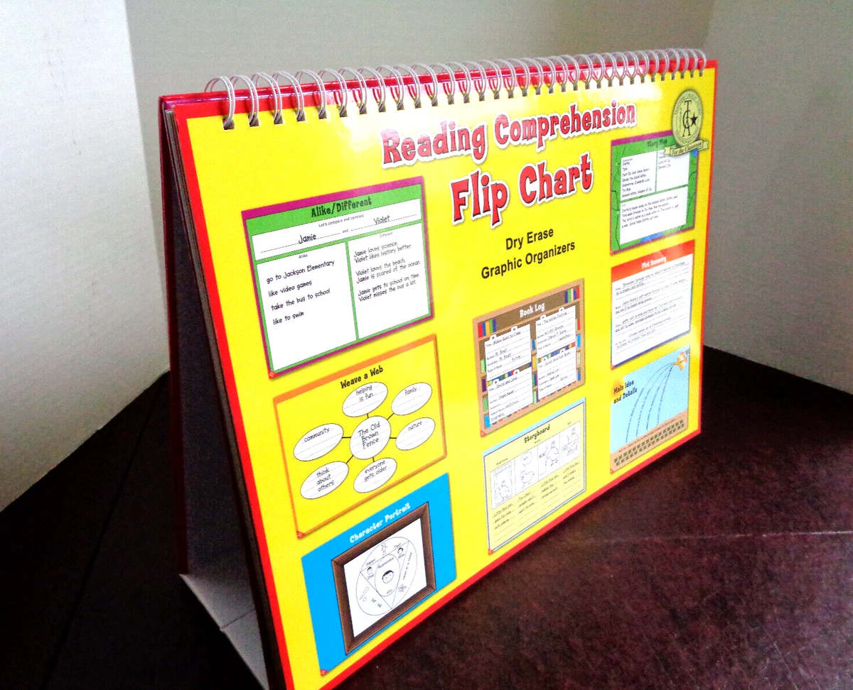 Classroom Flip Chart