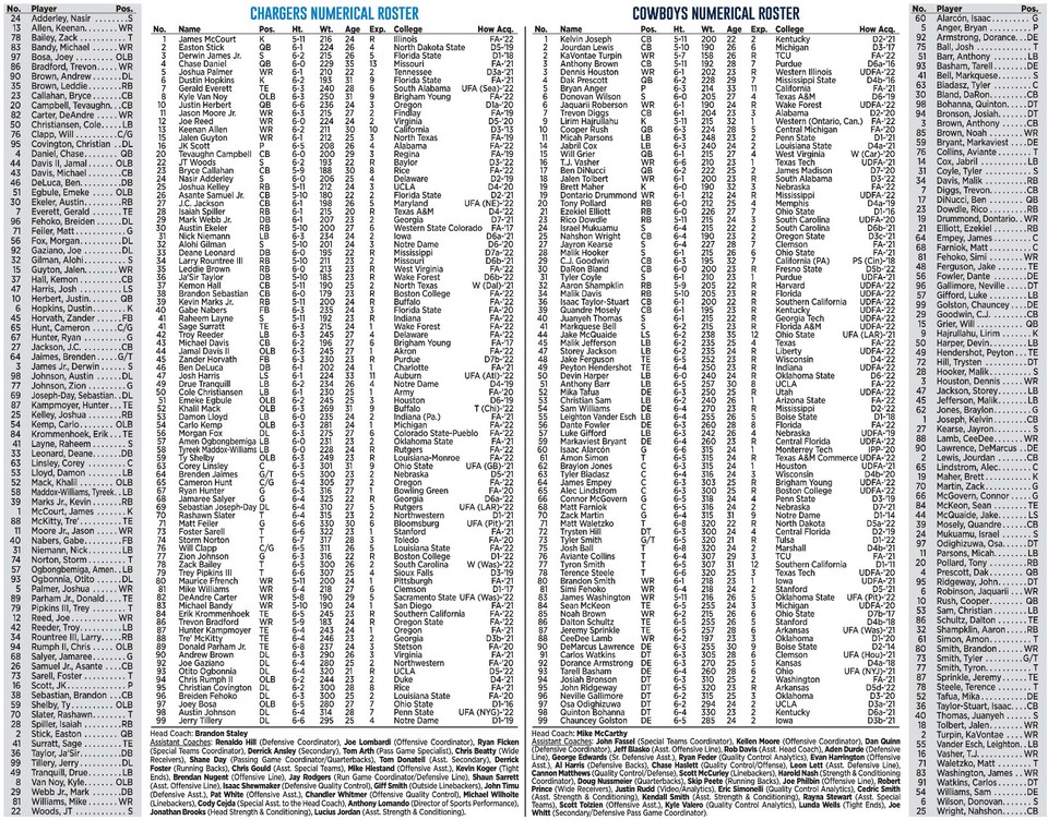 NFL-Dallas Cowboys at Los Angeles Chargers Flip Card Roster-Aug 20 ...