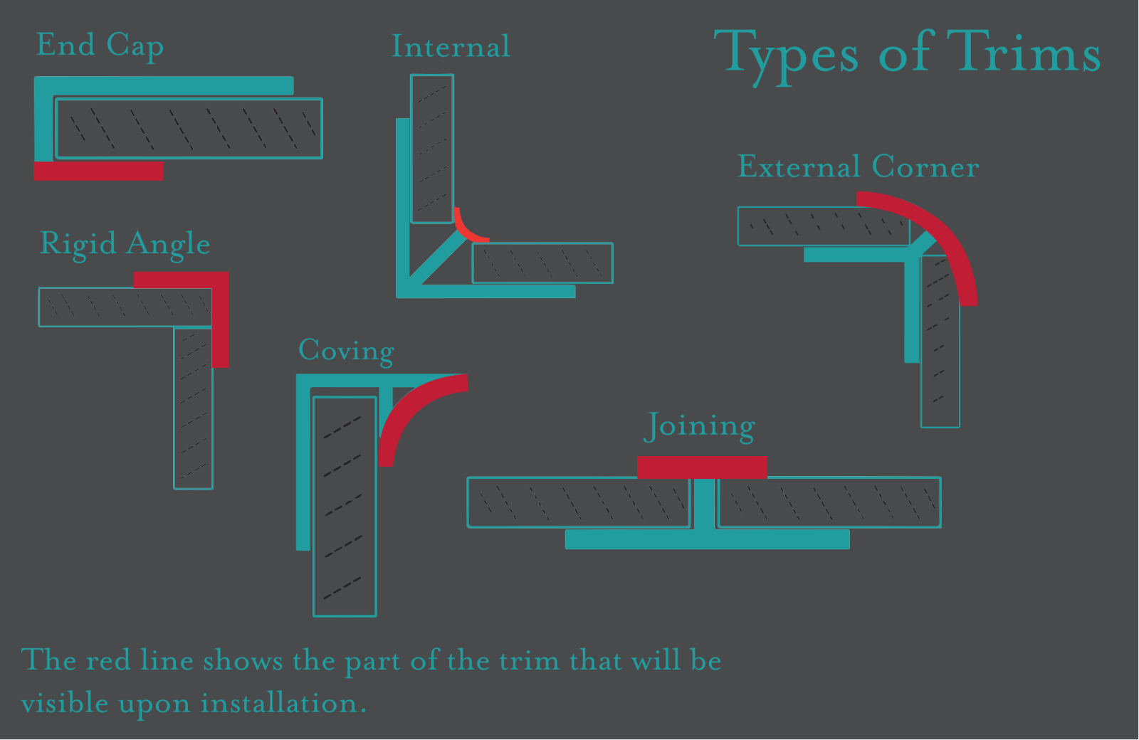 Bathroom Panel Trims/Beads 5mm Internal, External, End Cap, Coving ...