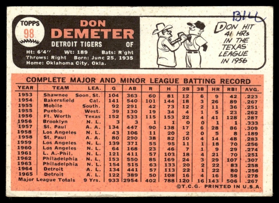 1966 Topps Don Demeter Detroit Tigers #98 | eBay