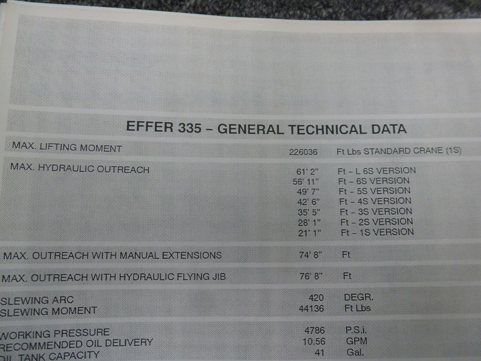 Simon Ro Effer 335 Knuckle Boom Crane Load Lifting Capacities Chart ...
