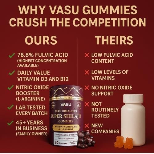 Vasu 6-in-1 Shilajit Gummies – Energy Support, 60 Sugar-Free, Men ...