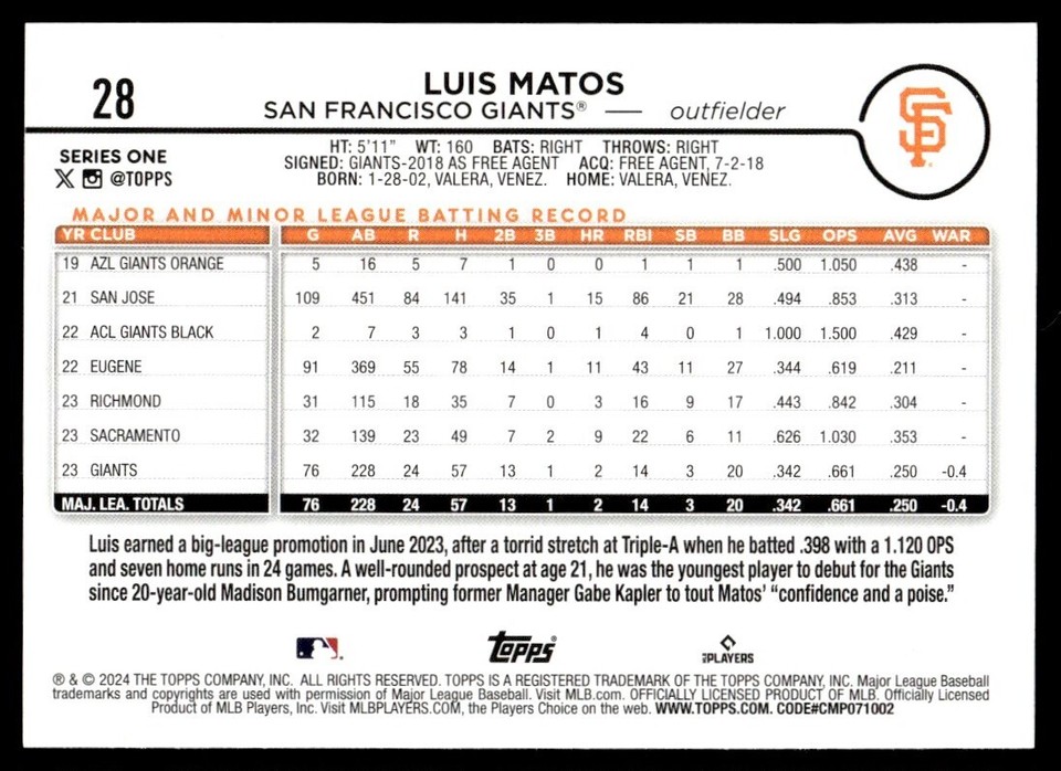 Luis Matos 2024 Topps Series 1 Rookie Card | RC #28 San Francisco ...