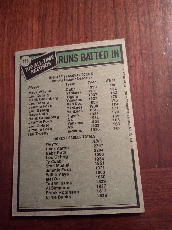1979 Topps All-Time Record Holders Runs Batted In Hank Aaron Hack ...